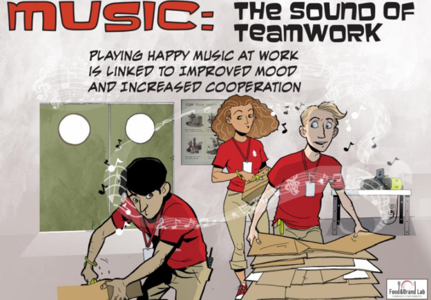 Music While You Work Increases Teamwork - PROGRESSIVE IMPACT